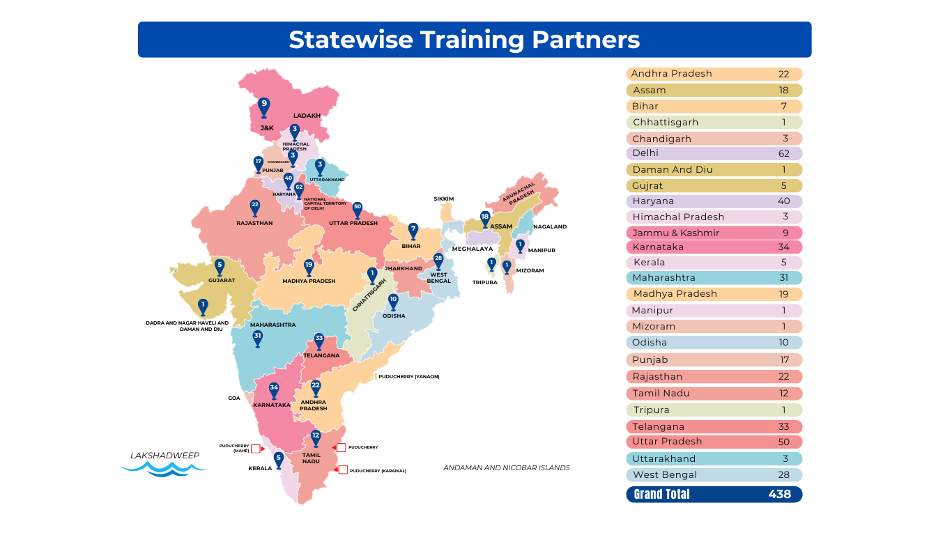 ESSCI - Electronics Sector Skills Council of India